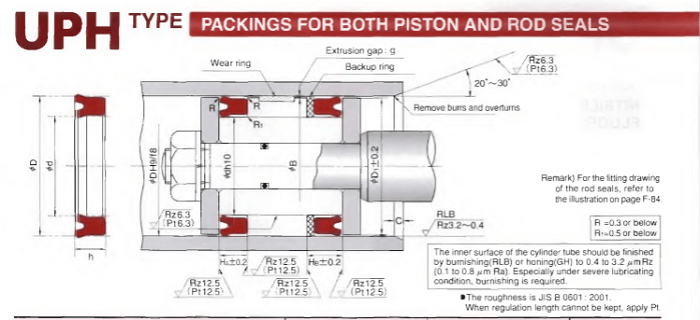 PHỚT NOK UPH CHÍNH HÃNG GIÁ ƯU ĐÃI | Sài Gòn CMT